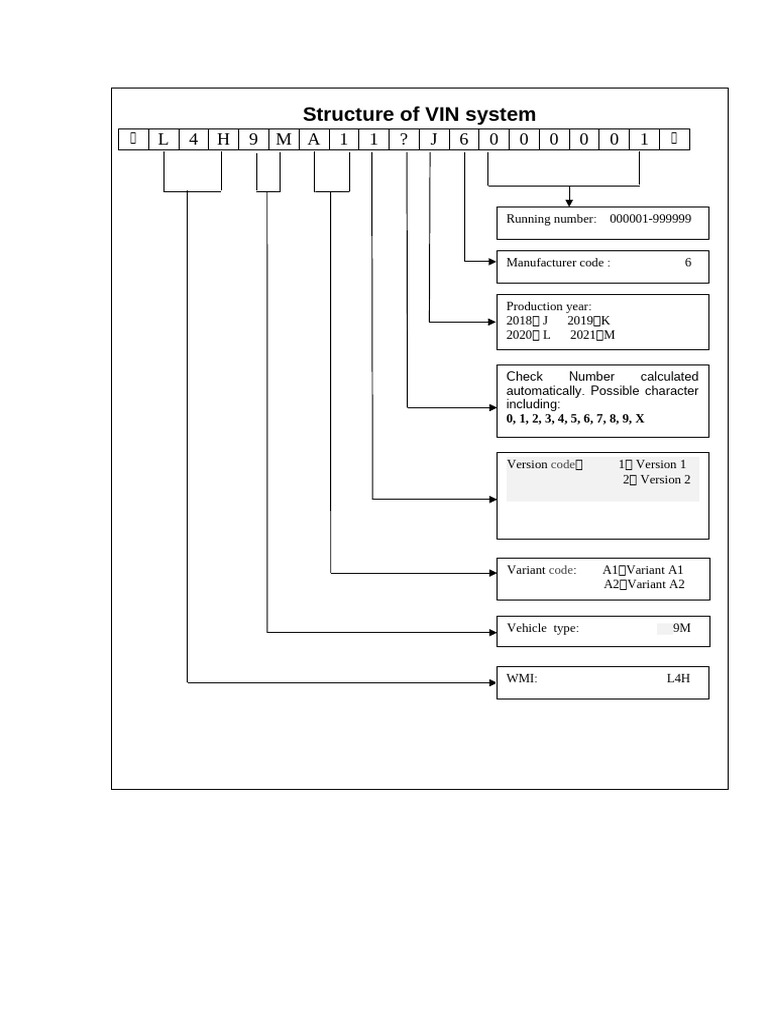 LJ50QT 9M Vehicle Identification Number | PDF