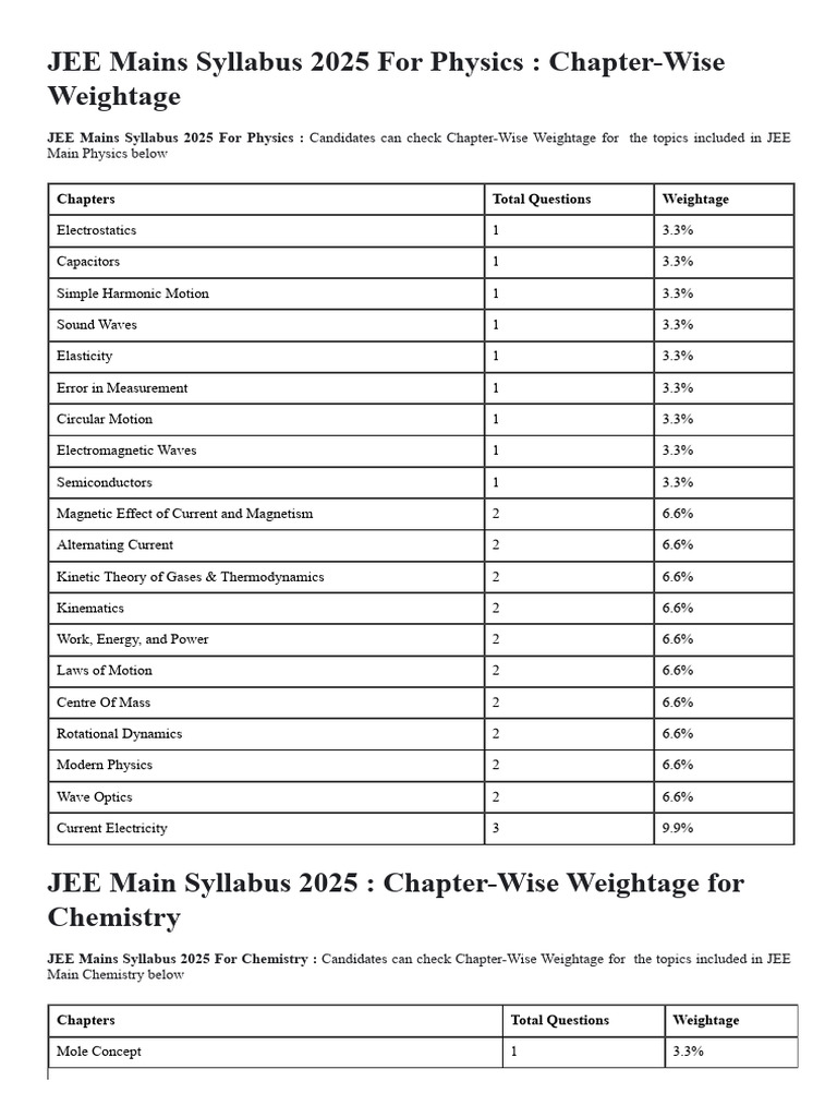 Physics Wallah JEE Mains 2025 Syllabus With Weightage PDF | PDF | Chemistry | Integral