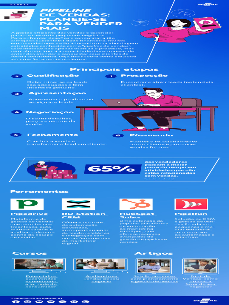 Infografico 06 Pipeline de Vendas Como Se Planejar para Vender Mais ...