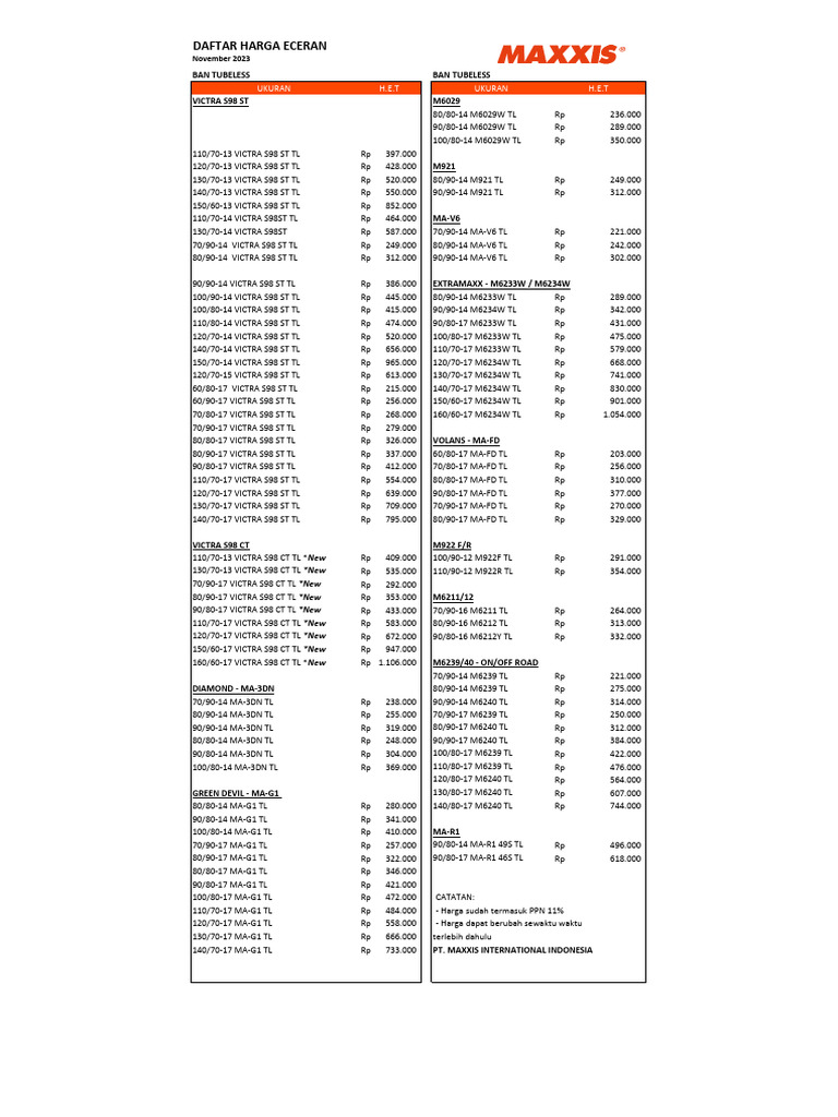Update PL Maxxis Lokal Nov 2023 | PDF