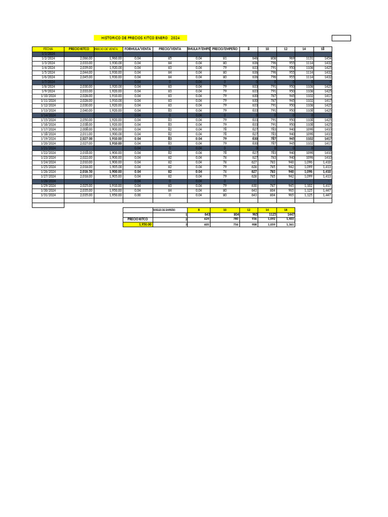 Tabla de Precios Kitco 2024 | PDF | Finance & Money Management | Home ...