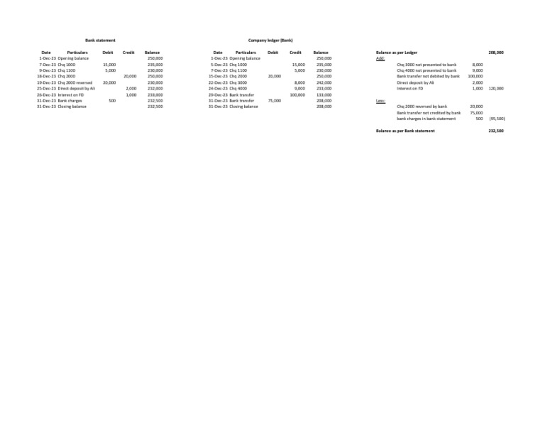 Bank Recon | PDF | Finance & Money Management | Home & Garden