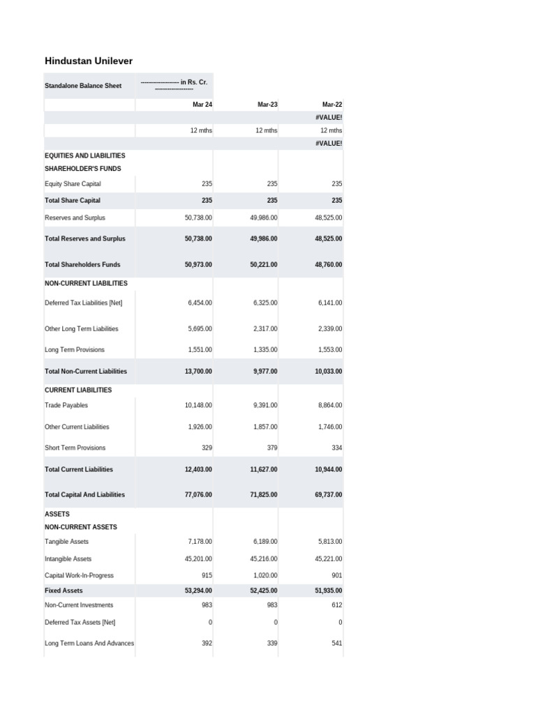 Balance Sheet | PDF | Book Value | Equity (Finance)