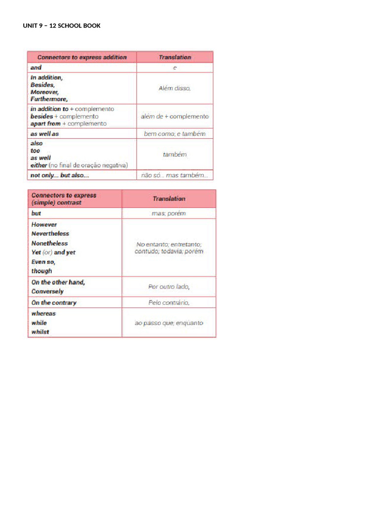 Connectors Linkers Discourse Markers | PDF