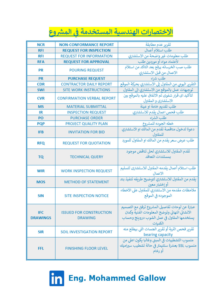 Project Abbreviation | PDF