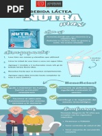 Taller PACAM Nutra Max | PDF | Leche | Alimentos