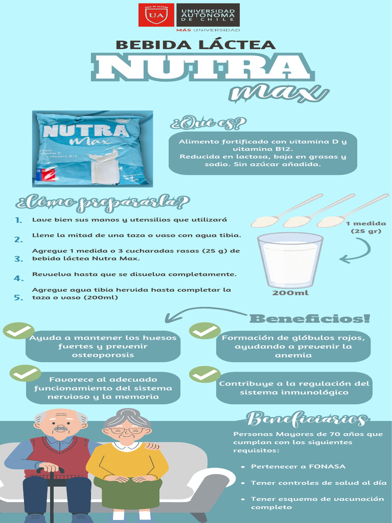 Infografía Pacam Bebida Lactea | PDF | Salud y bienestar