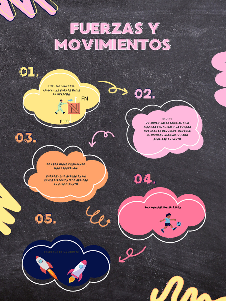 Fuerzas y Movimientos | PDF