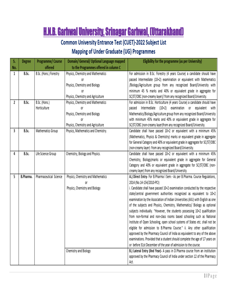 CUET-2022 UG Programmes Overview | PDF | University And College ...