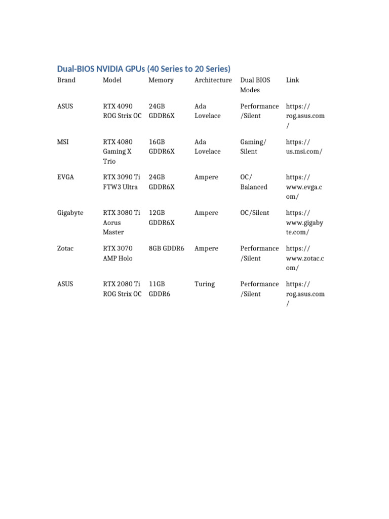 Dual BIOS NVIDIA GPUs List | PDF