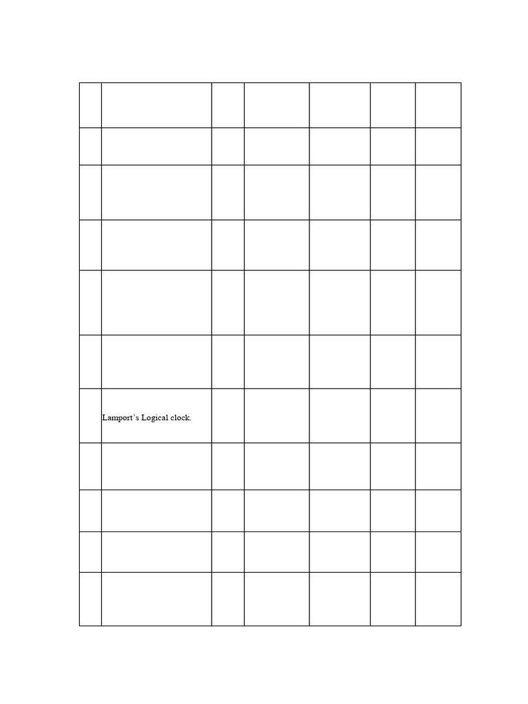 Distributed System Lab Manual | PDF | Java (Programming Language) | Java Virtual Machine