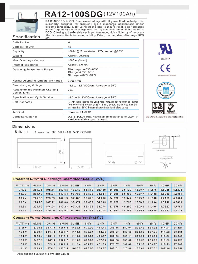 12V 100ah Battery From Brainware | PDF