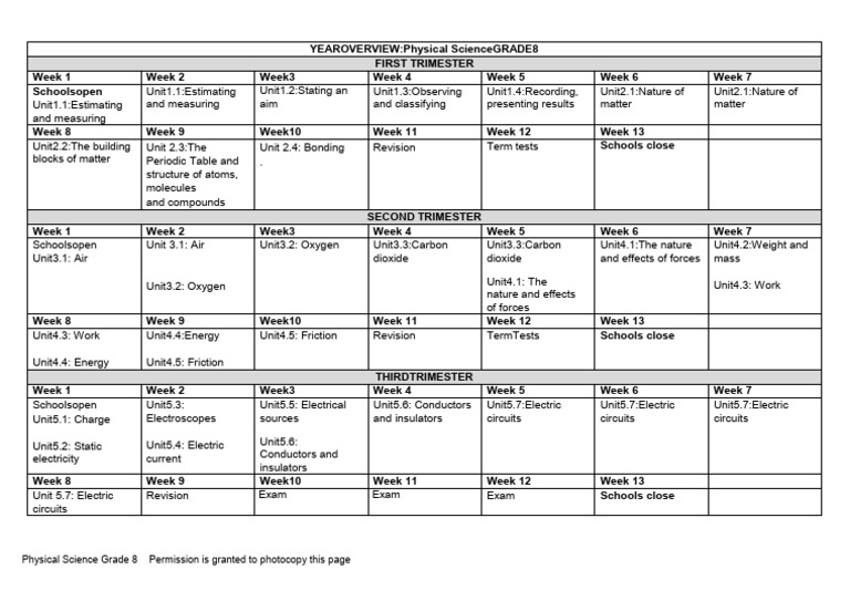 Platinum Physical Science Grade 8 - Year Overview | PDF | Carbon ...