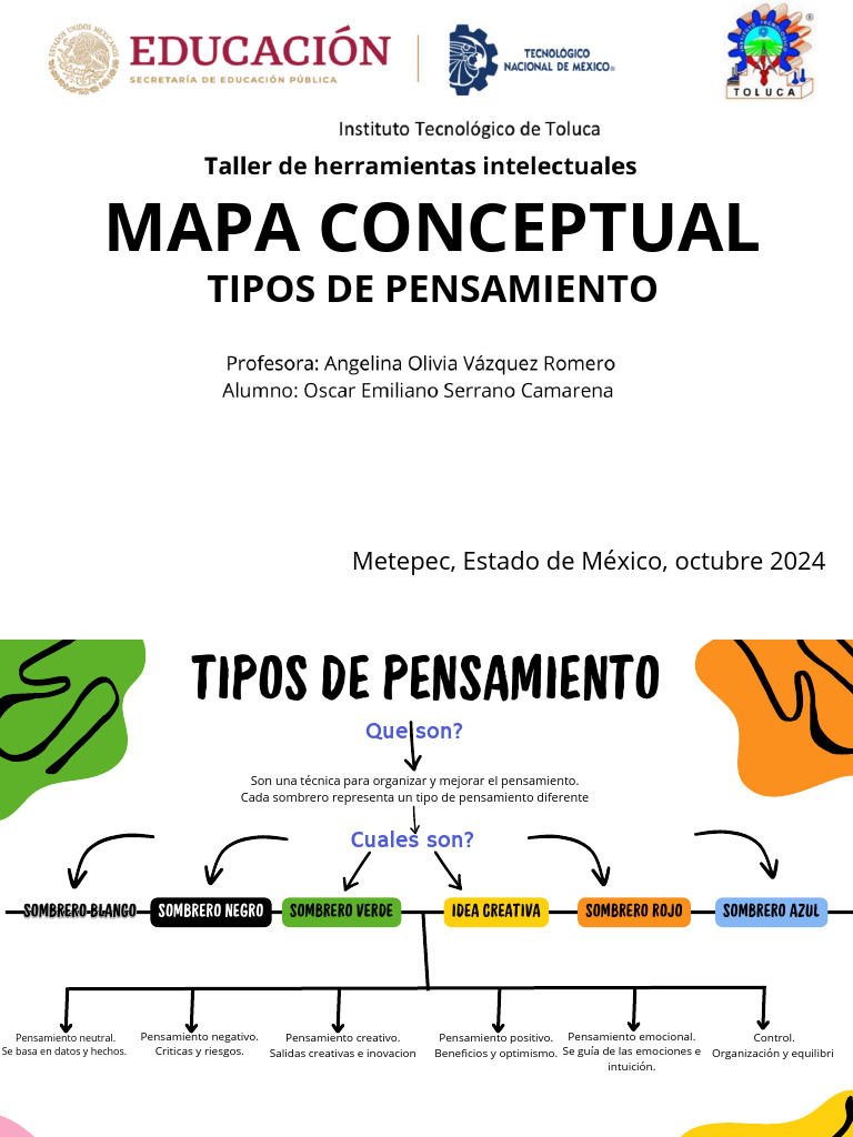 Mapa Conceptual Tipos de Pensamiento | PDF