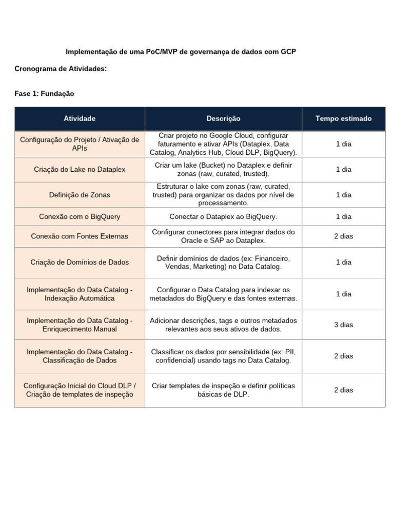 PoC de Governança de Dados no GCP | PDF | Computação em nuvem | Metadados
