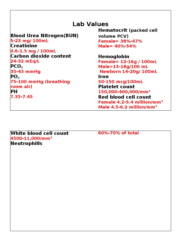 Pharmacology - Drug Cards (Index Cards) | PDF | Analgesic | Antibiotics