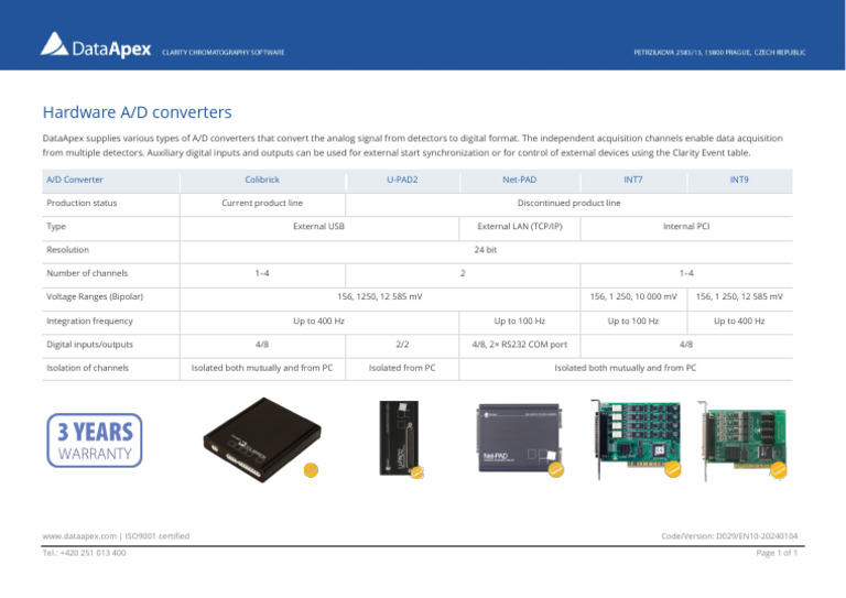 D029 Hardware AD Converters | PDF