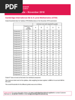 Grade Thresholds - March 2025: Cambridge International AS & A Level ...