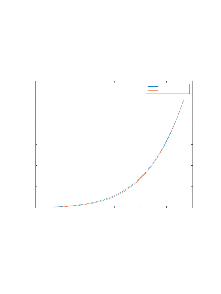 Thermo HW3 Plot 1 | PDF