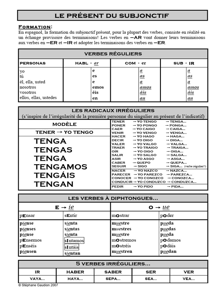 Le Present Du Subjonctif | PDF