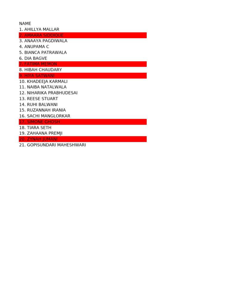 Apmun 2024 - Disec Allocations-3 | PDF