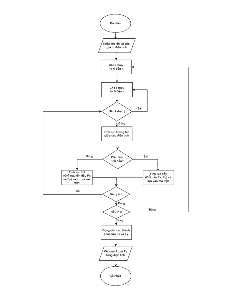 Sơ Đồ Khối Vl1 Tĩnh Điện.drawio | PDF