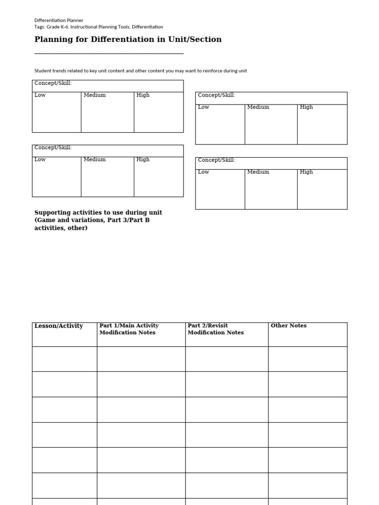 Planning For Differentiation in Unit/Section | PDF
