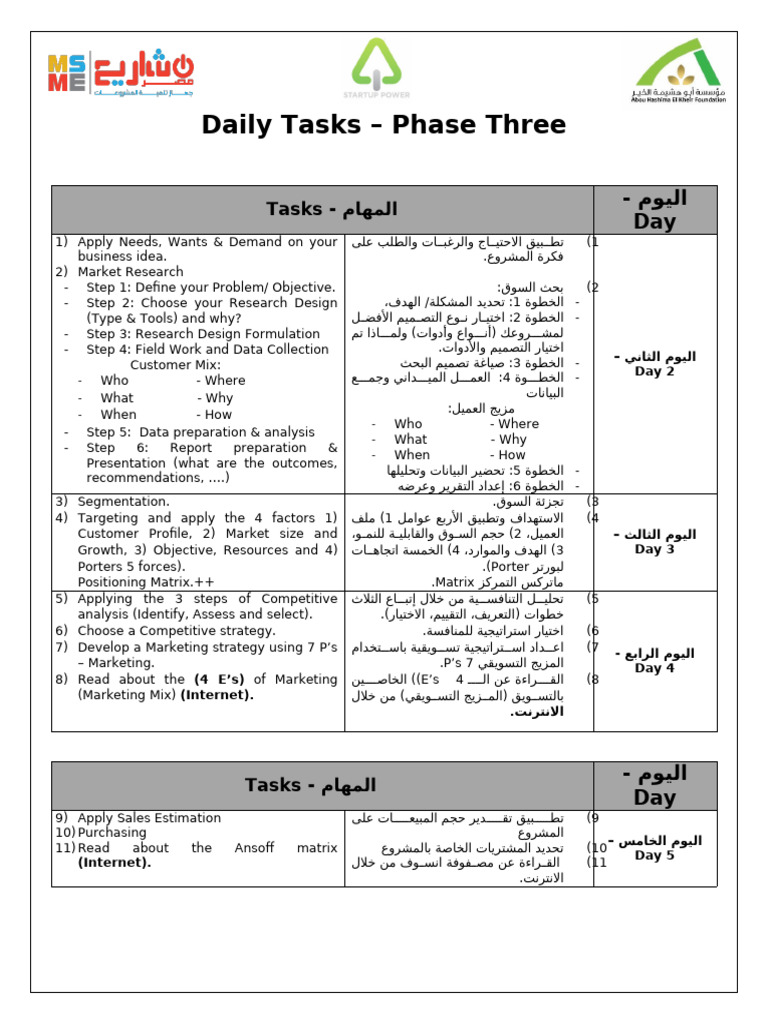 Day to day tasks | PDF