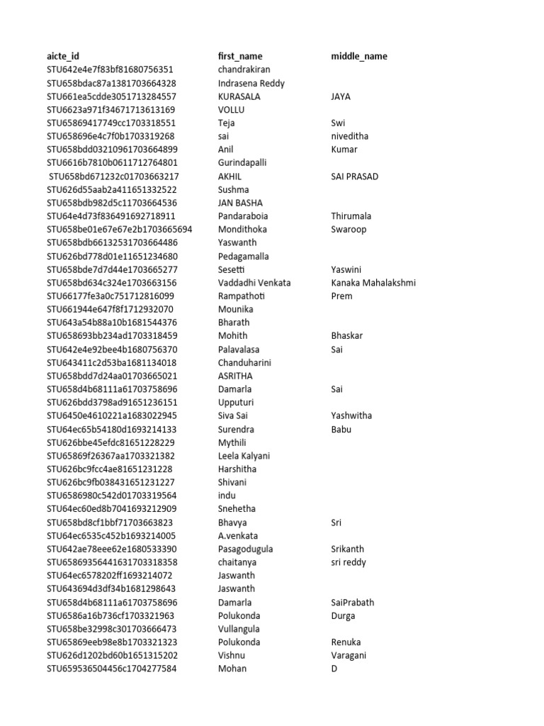 I Am Sharing 'SRK Institute of Technology Pending Data' With You | PDF | Hindu Gods | Hindu Theology