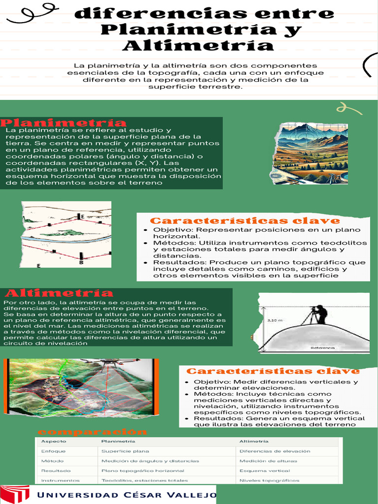 Planimetria y Altimetria | PDF | Topografía