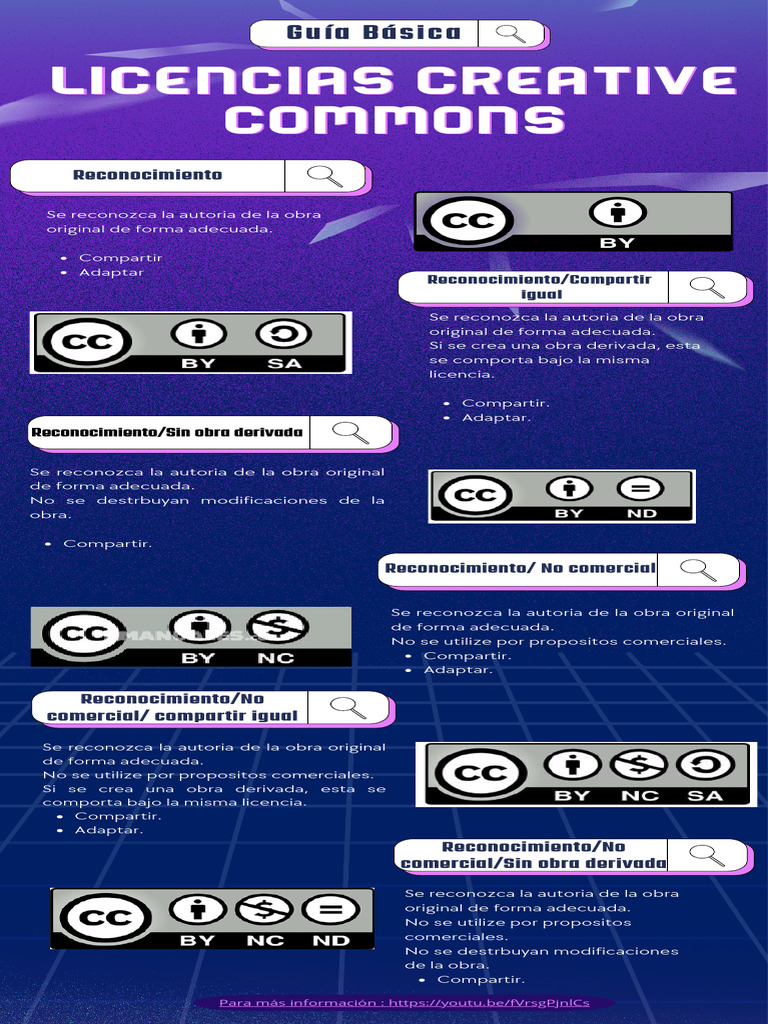 Guía Básica de Licencias Creative Commons | PDF