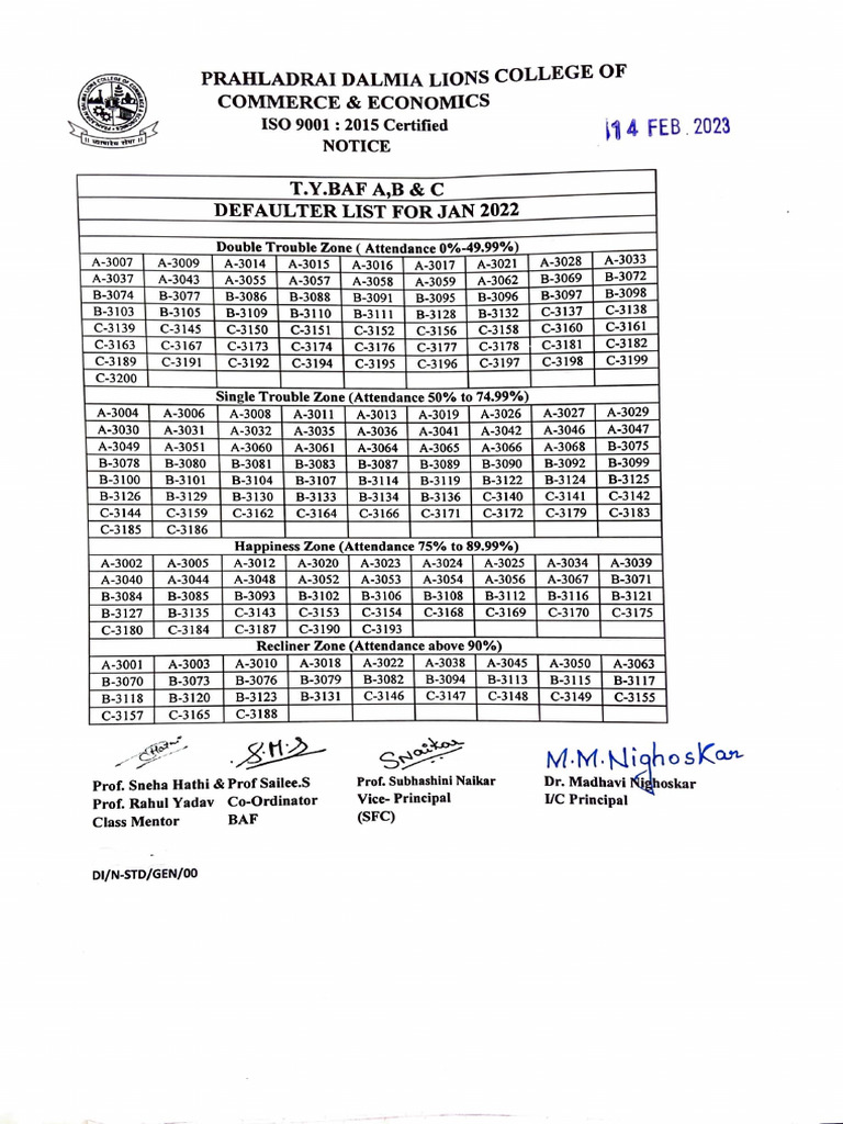 Ty Baf Defaulter List 2023 | PDF