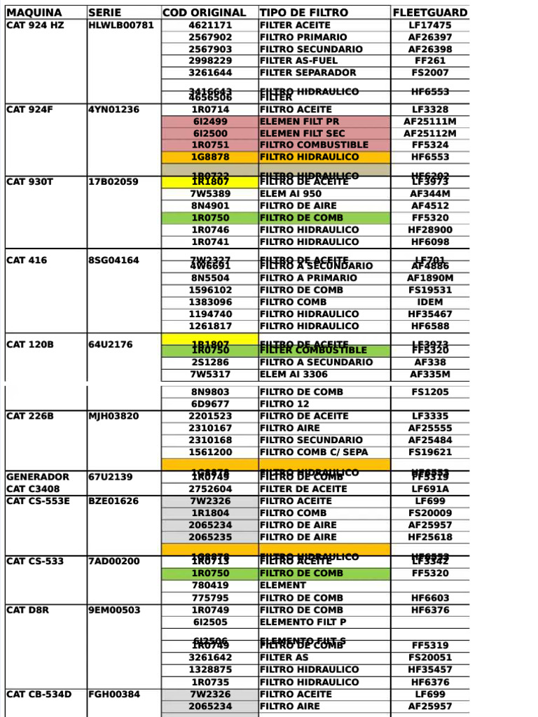 PDF Lista Filtros Maquinas Codigos - Compress | PDF | Technology & Engineering