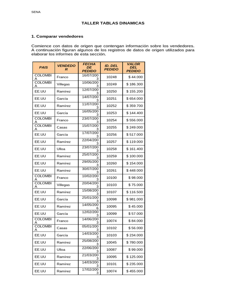6.1taller Tablas Dinamicas | PDF | Confitería | Bebidas Fermentadas
