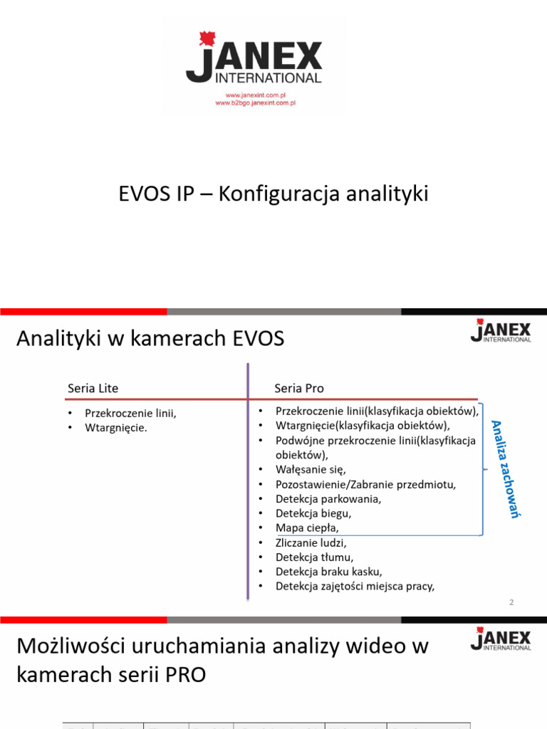 09 - Konfiguracja Analityki VCA W Kamerach EVOS | PDF