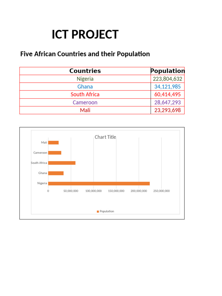 Chimdi's ICT PROJECT | PDF