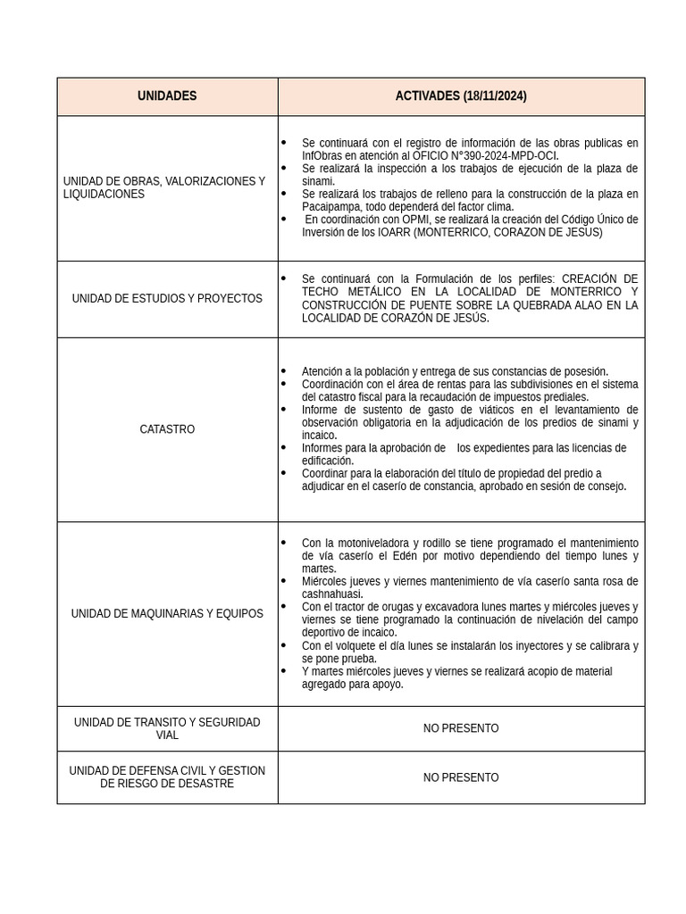 Actividades Programadas | PDF