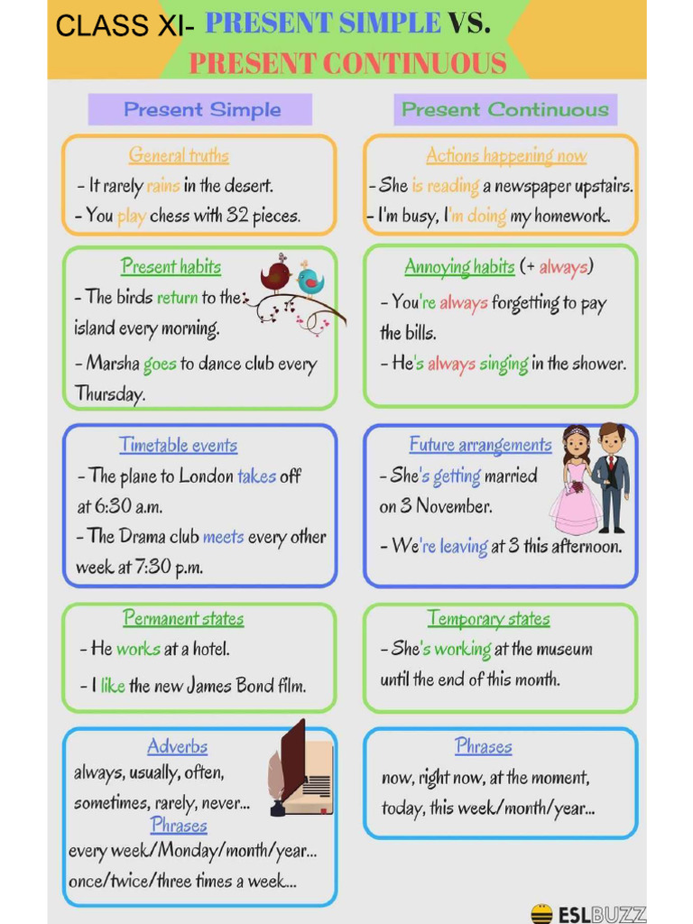 Present_Simple_Vs_Present_Continuous_Explain_pdf | PDF