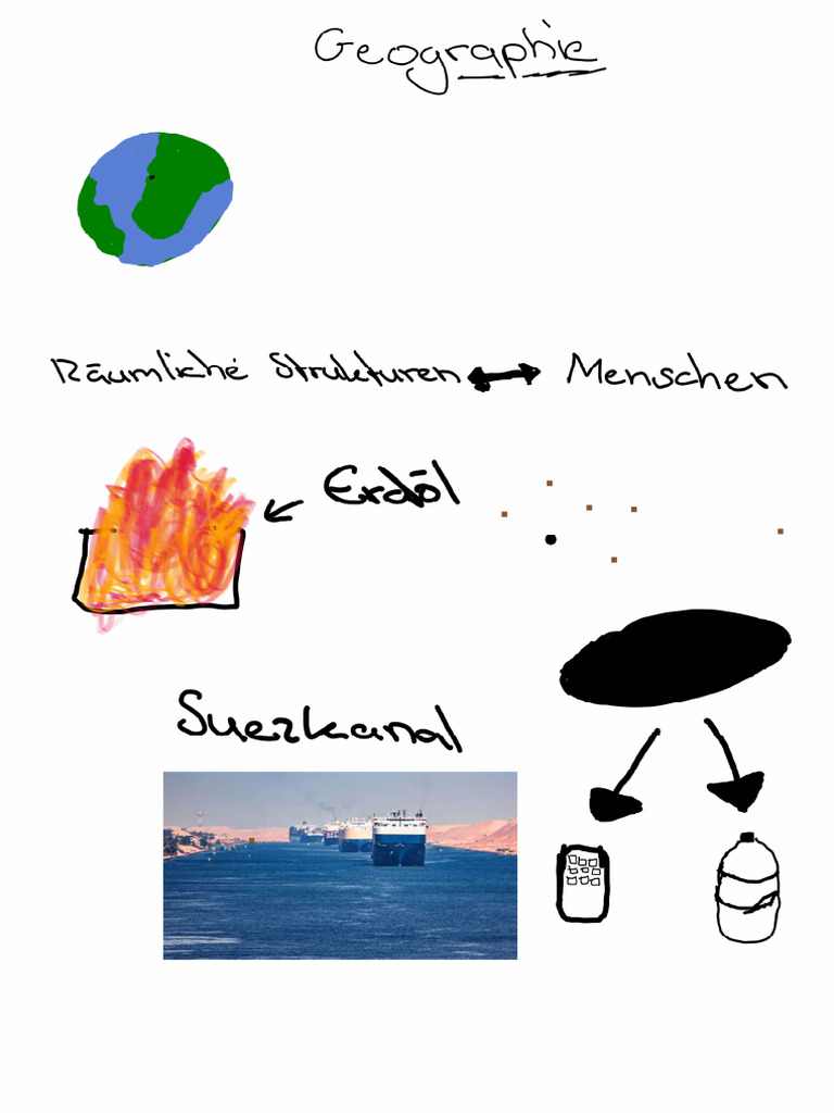 Geographie Welt 2a Federer Colin | PDF