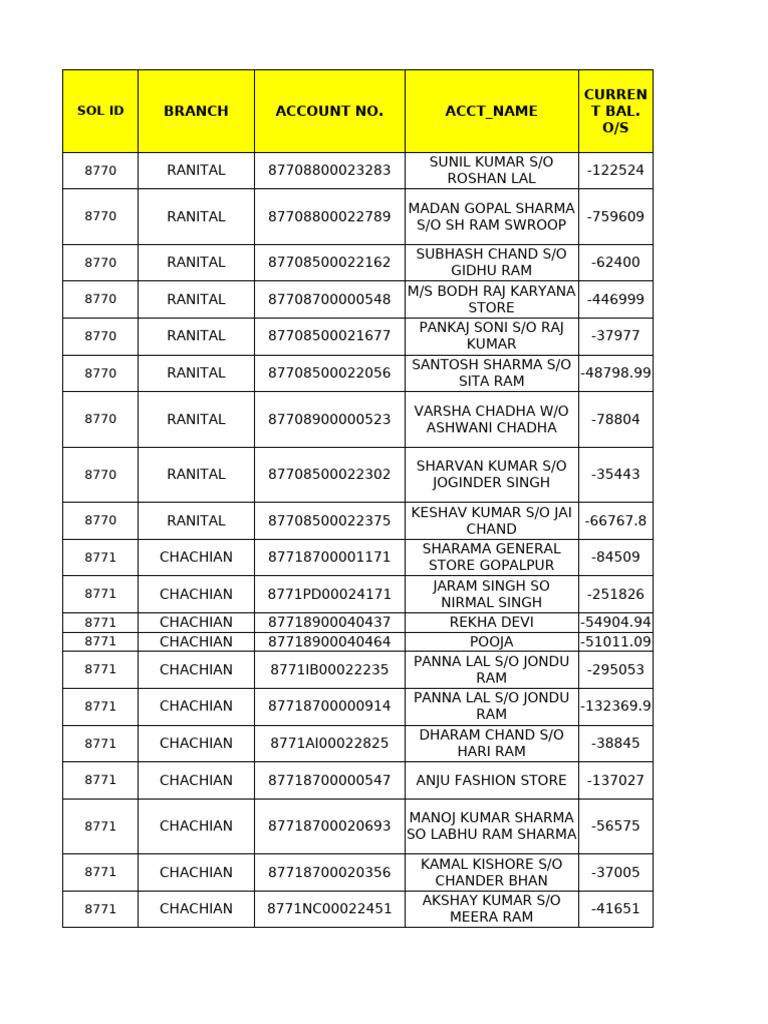 Npa As On 12.07.2023 | PDF