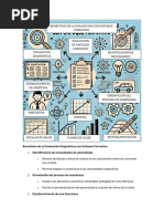 Diagrama Beneficios de La Evaluación Diagnóstica Con Enfoque Formativo y Técnicas de Observación ...