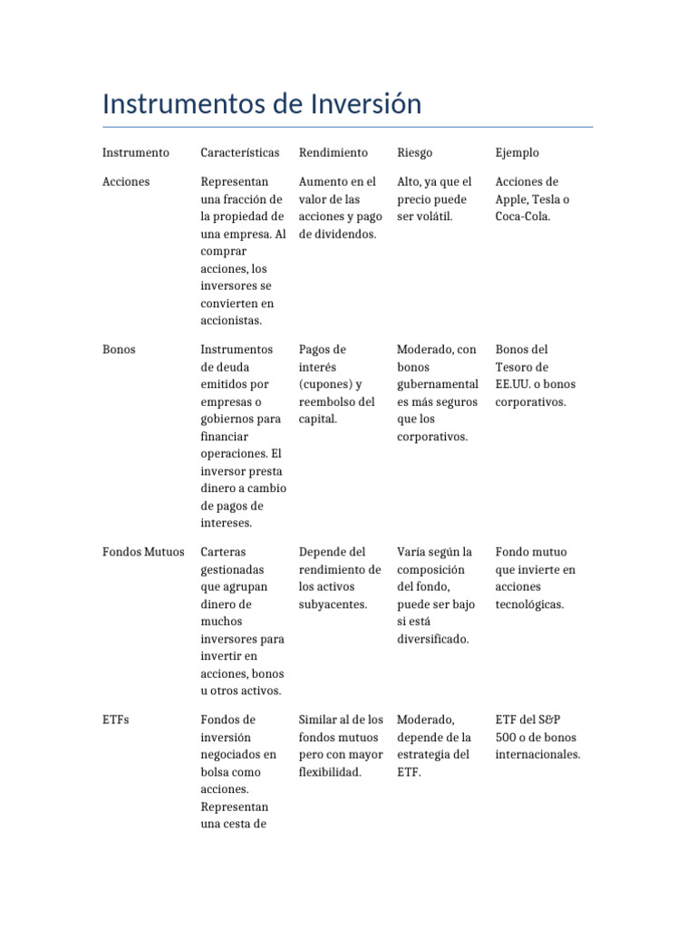 Instrumentos de Inversion | PDF | Fondo de inversion | Compartir (Finanzas)
