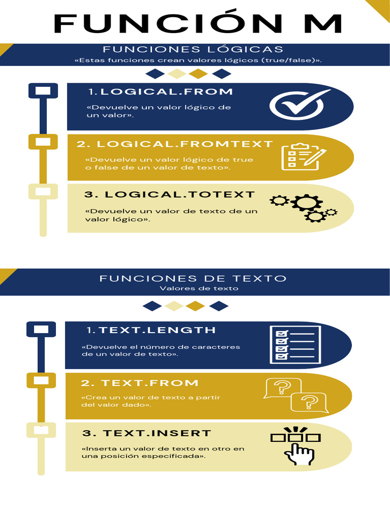 Función M - Funcion Logica de Texto | PDF | Informática