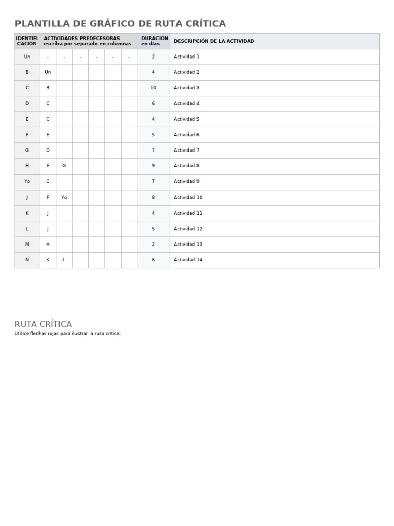 IC Critical Path Chart 27145 ES | PDF