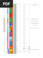 Too Many Types Spreadsheet | PDF