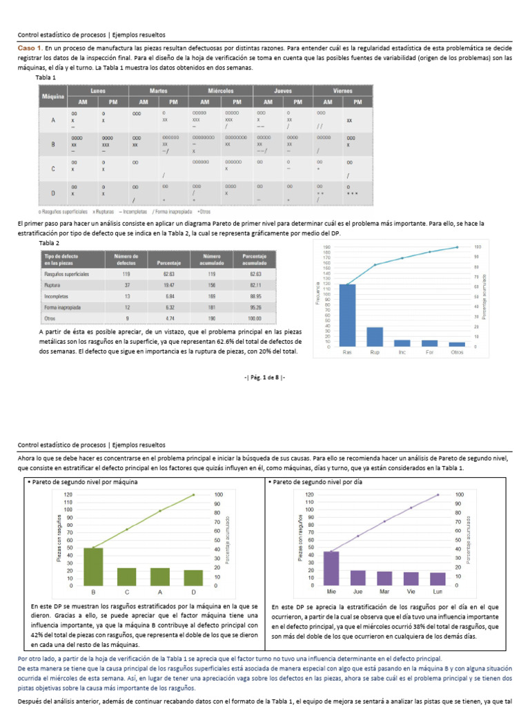 Ejemplos Resueltos CEP v2 | PDF | Estadísticas | Método científico