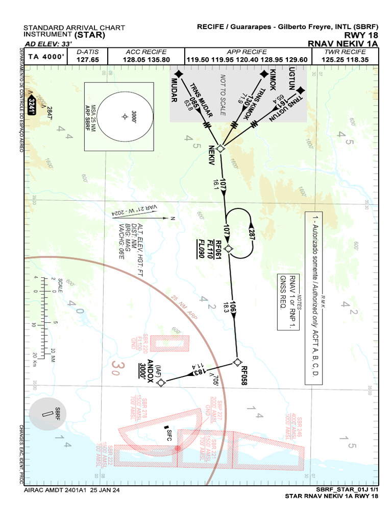 SBRF - Rnav Nekiv 1a Rwy 18 - Star - 20240125 | PDF