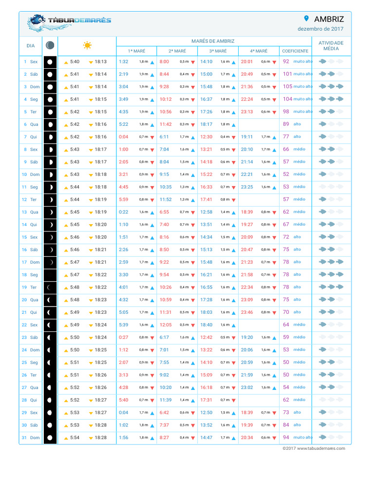 Tábua de Marés 2017 de Ambriz, Angola para Ir À Pe | PDF