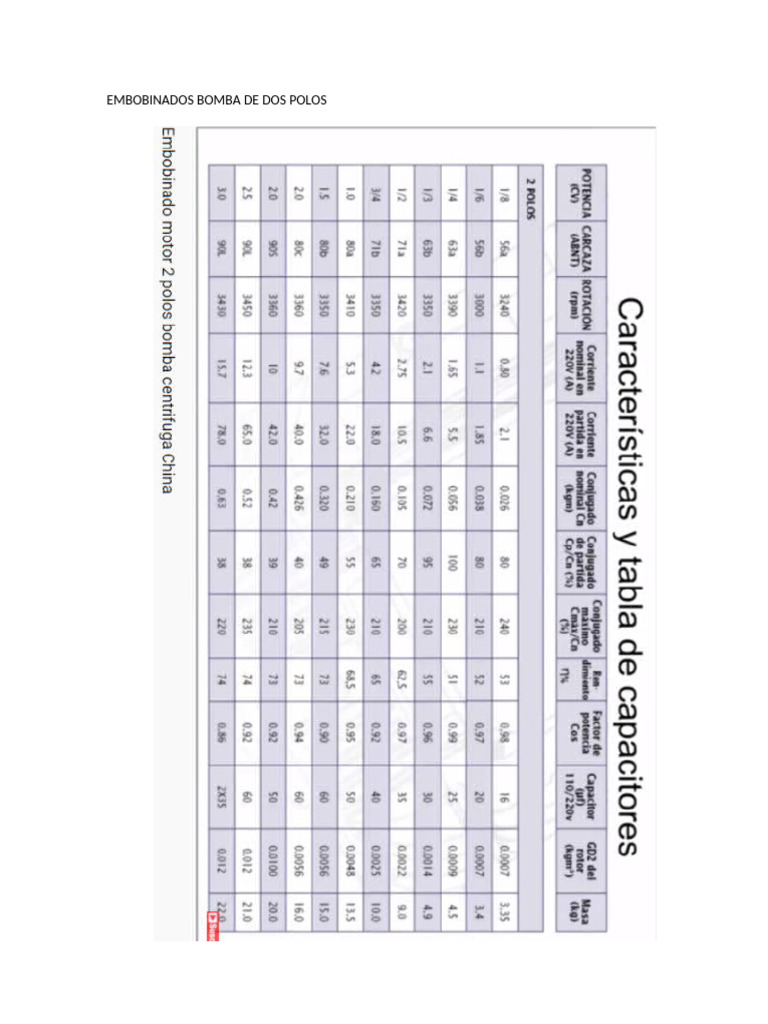 Embobinados Bomba de Dos Polos | PDF