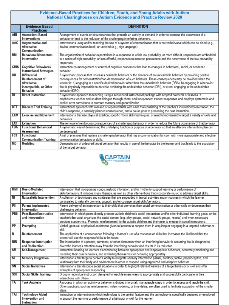 Ebp Matrix Definitions 2020 | PDF | Learning | Reinforcement
